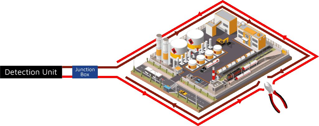 Perimeter Intrusion Detection, Fence & Wall Mounted Intrusion Detection
